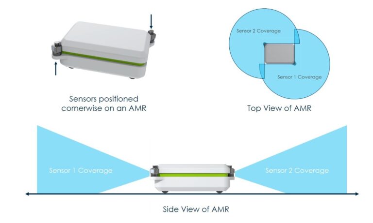 Jabil Optics’ Omnidirectional Sensor Eyes Autonomous Robot Market | AEI