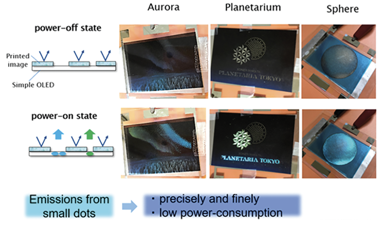 Inkjet-Based OLED Technology to Simplify Fabrication | AEI