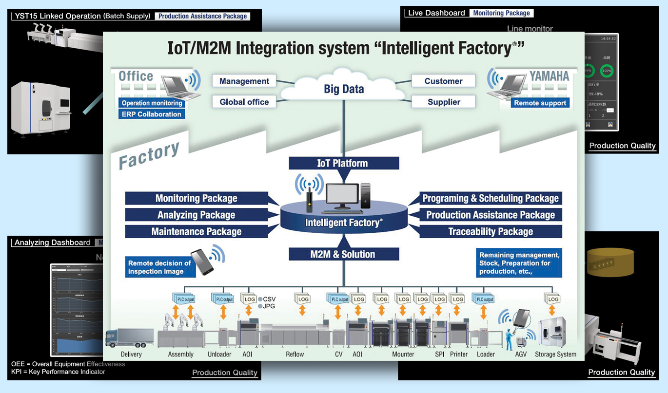 Yamaha Solution Realizes Wide-Ranging Smart Manufacturing | AEI