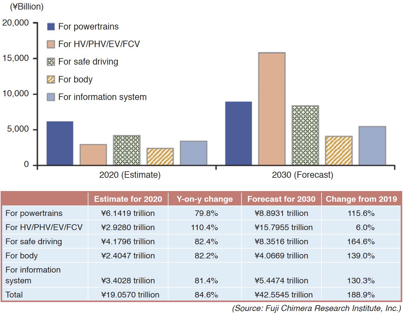 Car Megatrends Spur Creation of Cutting-Edge Components | AEI