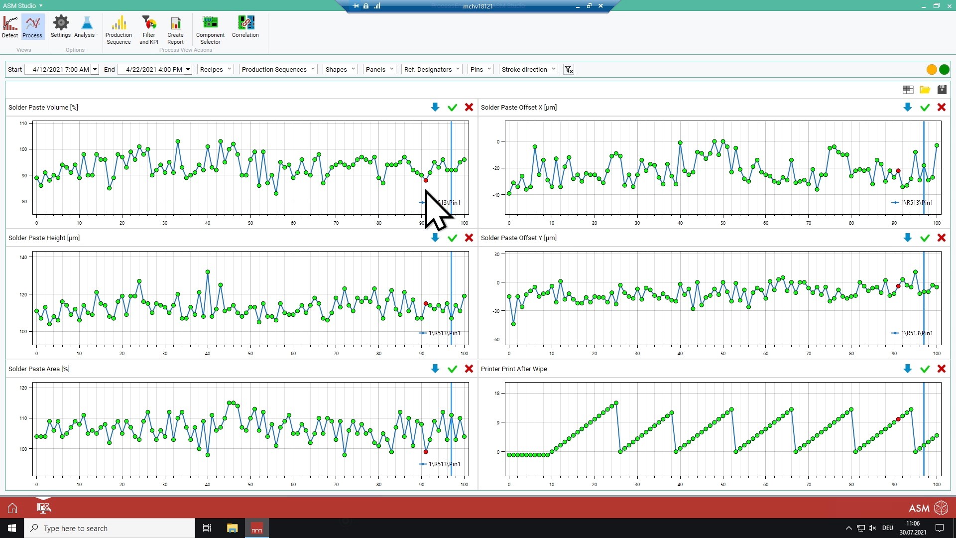 New Solutions Allow End-to-End SMT Optimization | AEI