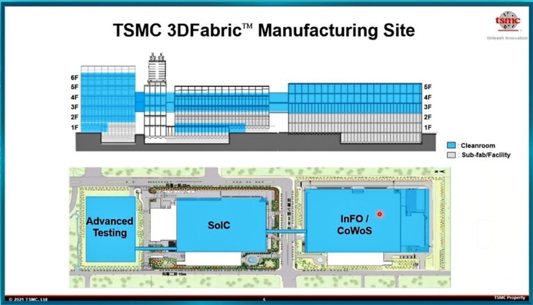 TSMC’s New Site to Bring 3DFabric Solution to Fruition | AEI