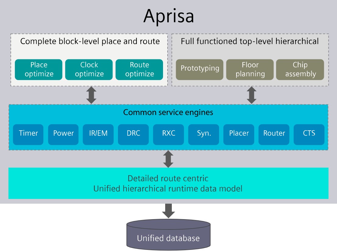 IC Process Takes New Heights in Platform Team up | AEI