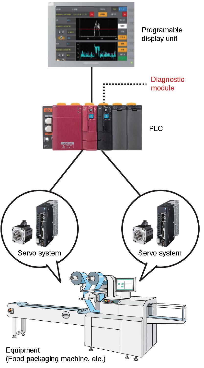 Fuji Electric Uses PLC for Abnormality Diagnostic Solution | AEI