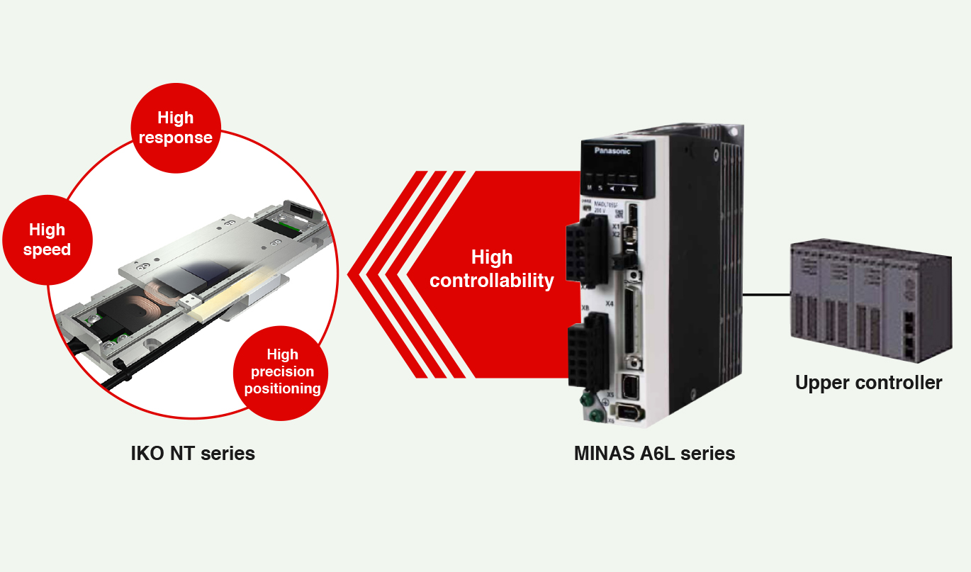Nippon Thompson Enhances Linear Motor Table Series | AEI