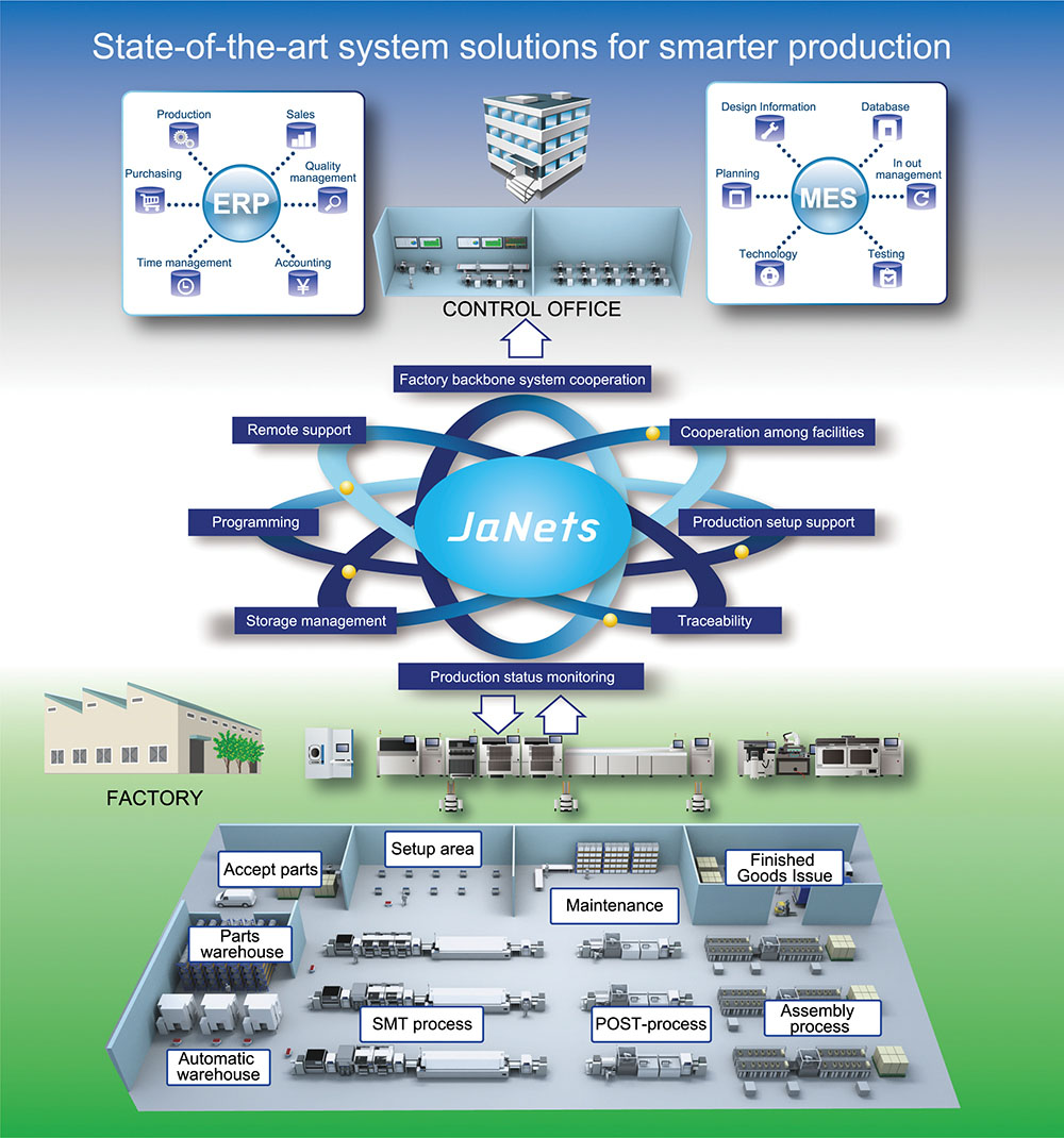 JUKI Smart Solutions Foster Automation, Efficiency | AEI