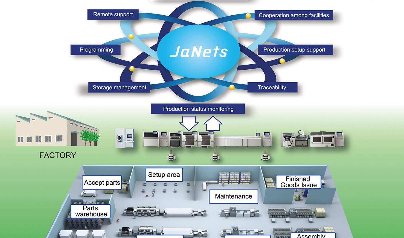JUKI Smart Solutions Foster Automation, Efficiency | AEI