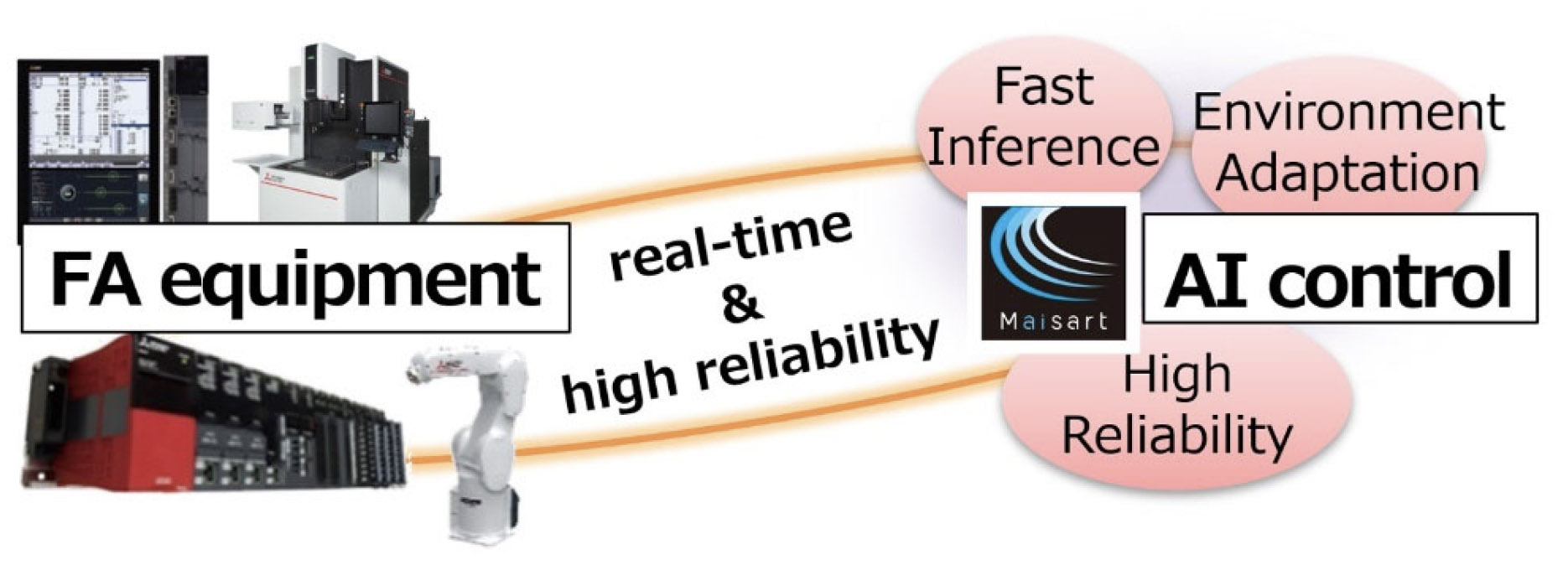AI Technology Controls FA Equipment in Real Time | AEI