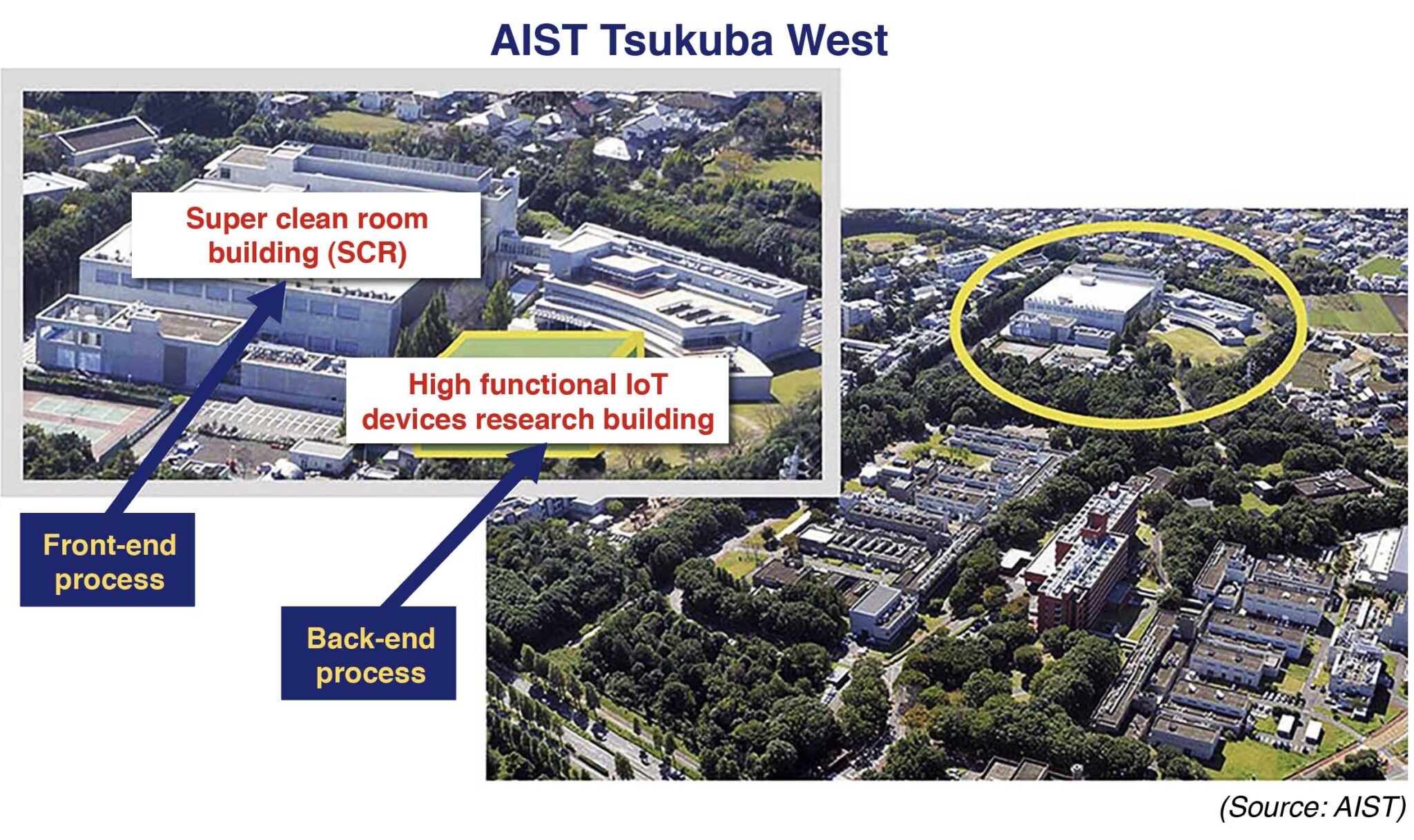 Japan Digs Deep in Advanced IC Manufacturing | AEI