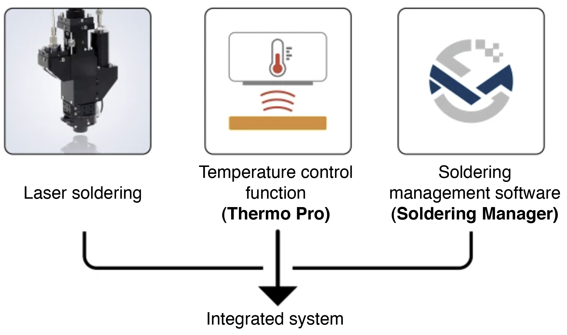 Japan Unix Develops Laser Irradiation Technology | AEI