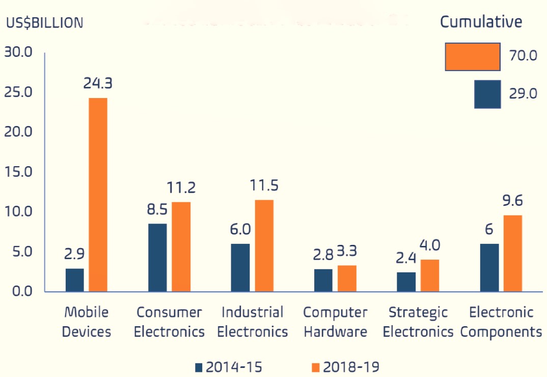 Players Track India Growth Potentials Post Pandemic | AEI