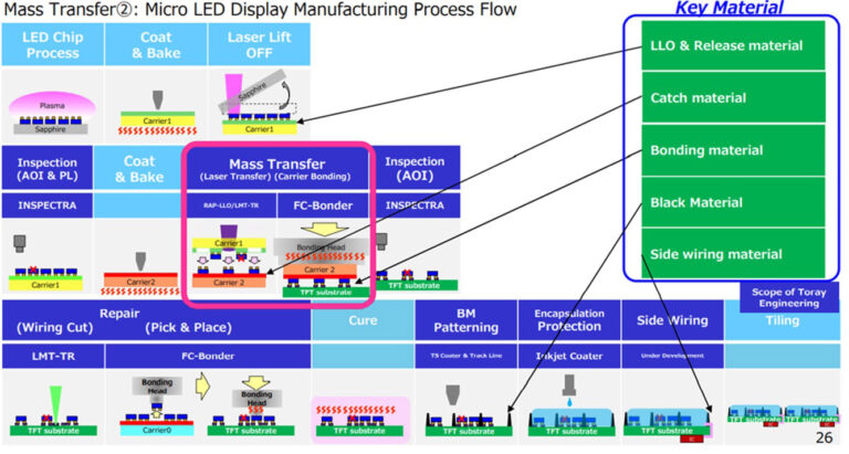 New Method Meets Challenges in Micro-LED Production | AEI
