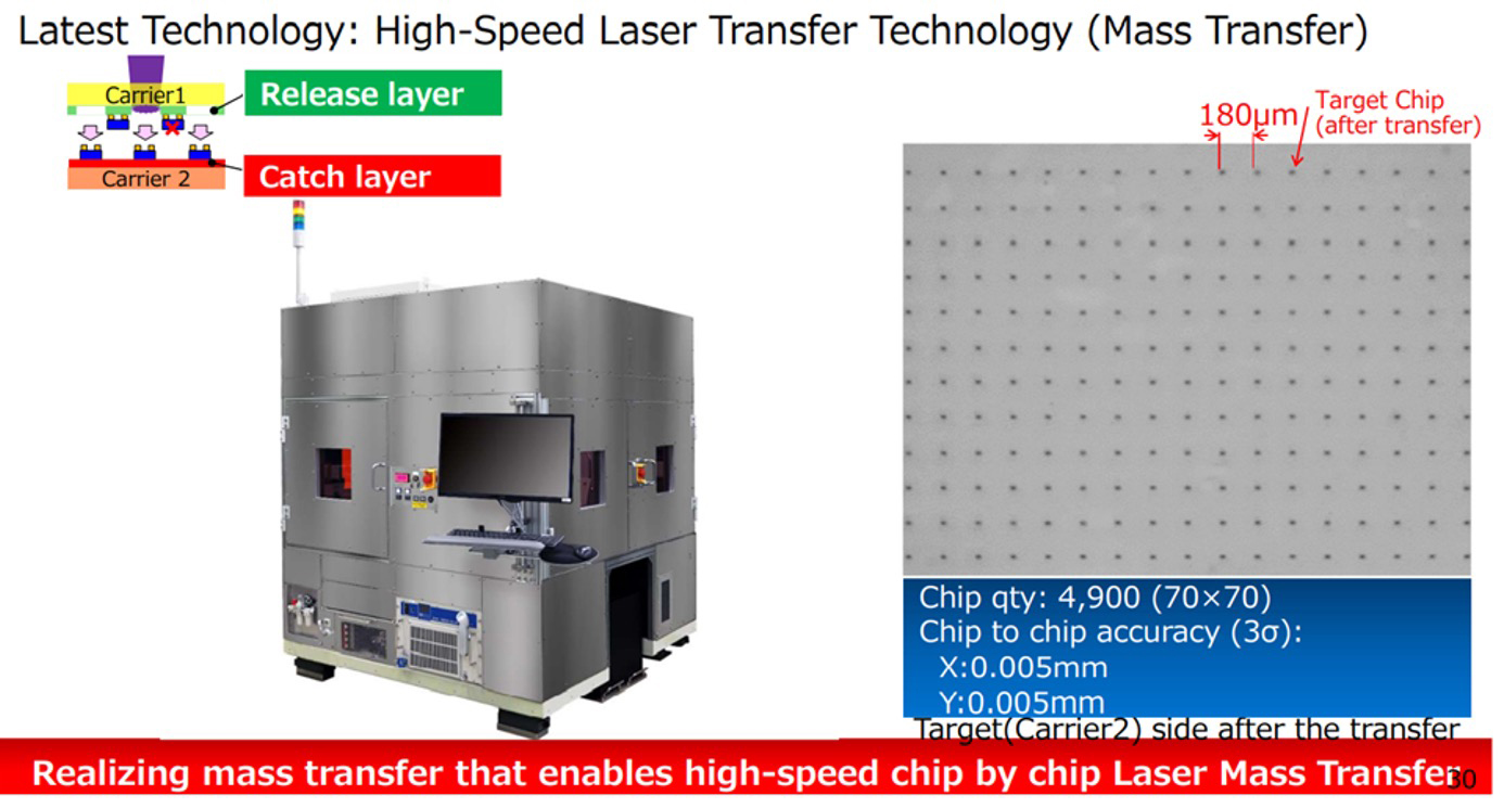 New Method Meets Challenges in Micro-LED Production | AEI
