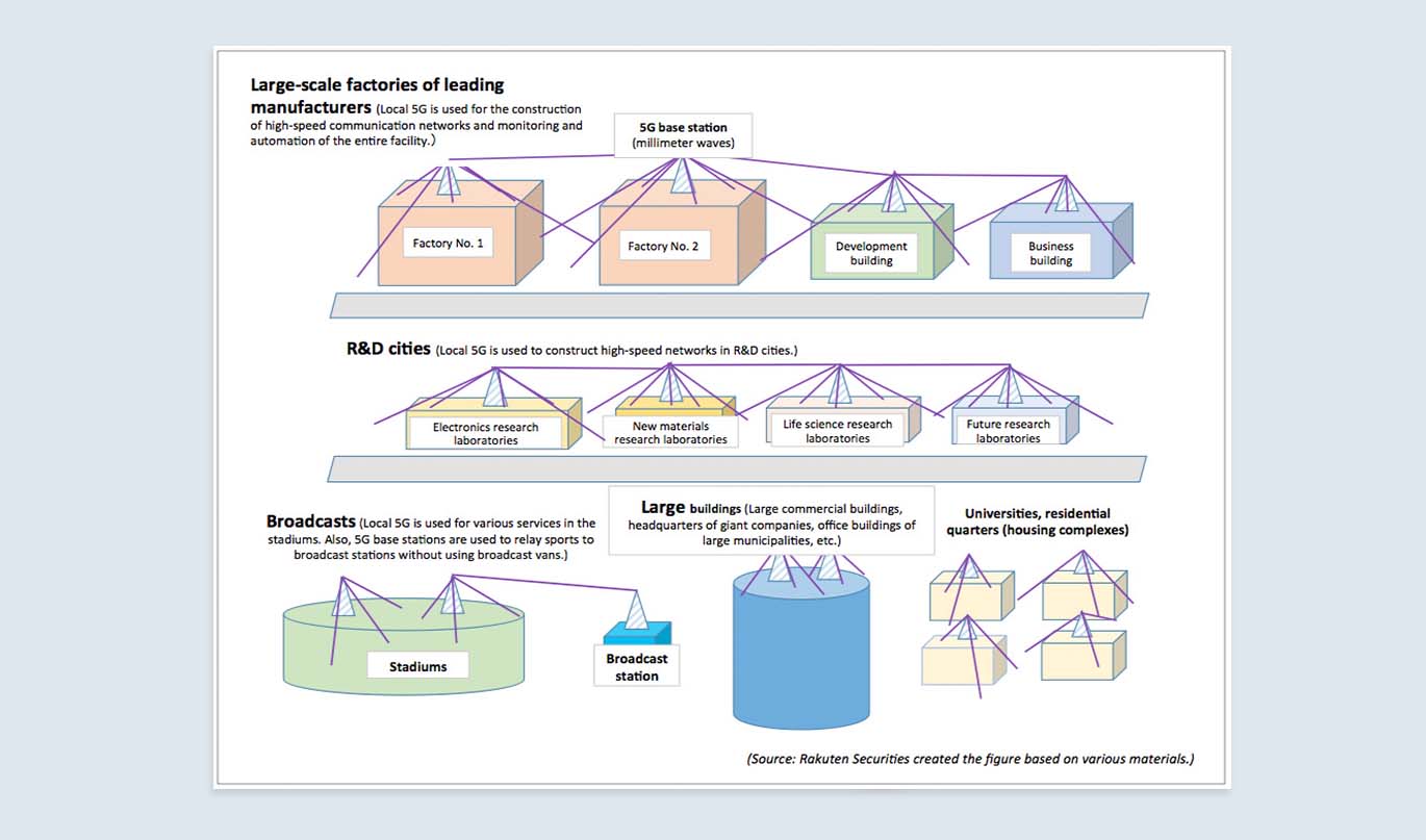 AI, 5G, DX to Drive Japan’s IT Industry | AEI