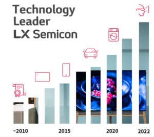 LX Semicon to Make Foray into Automotive Chip Market | AEI