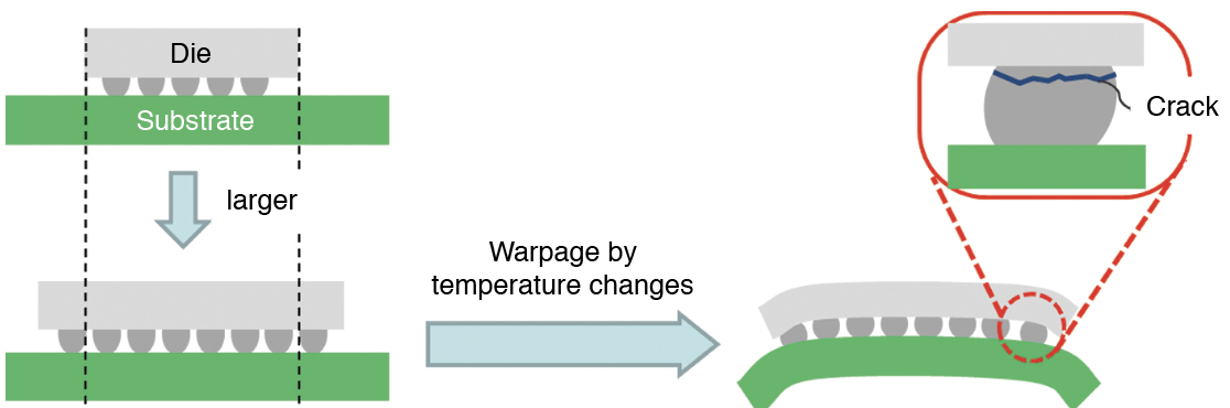 Bump Support Film Improves Reliability of WLCSP | AEI