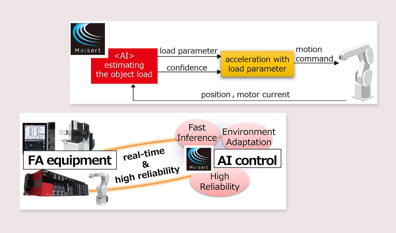 AI Technology Controls FA Equipment in Real Time | AEI