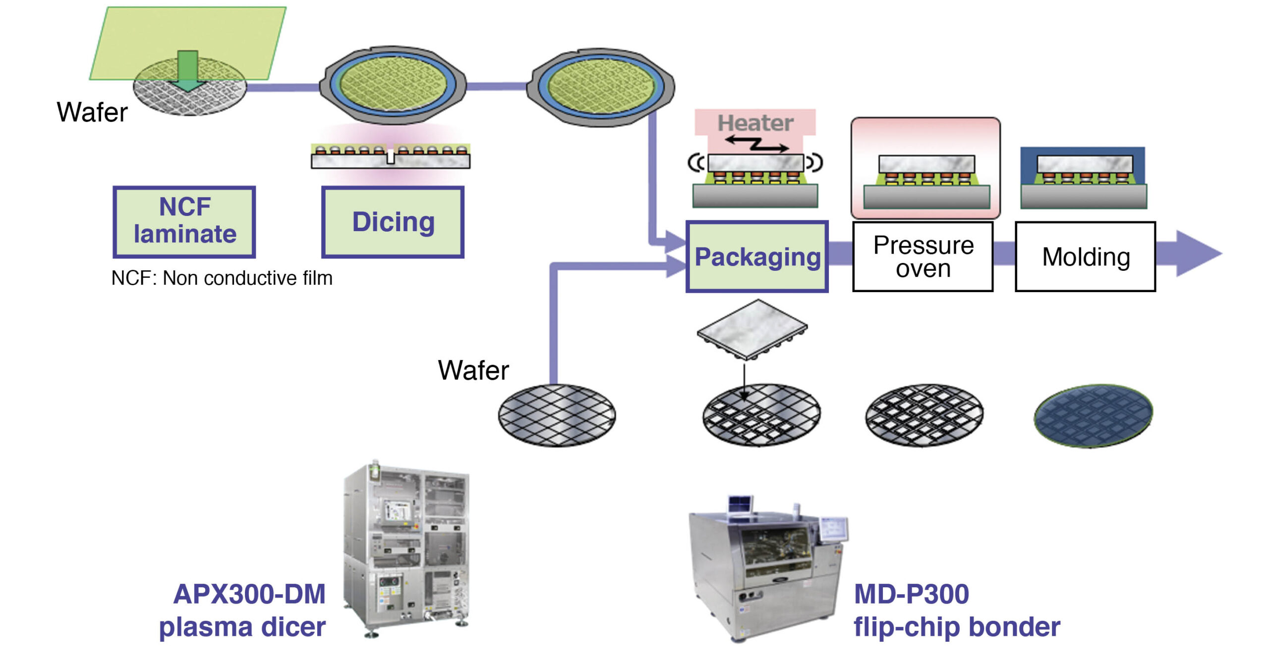 Panasonic Gives Weight on New IC Process Technologies | AEI