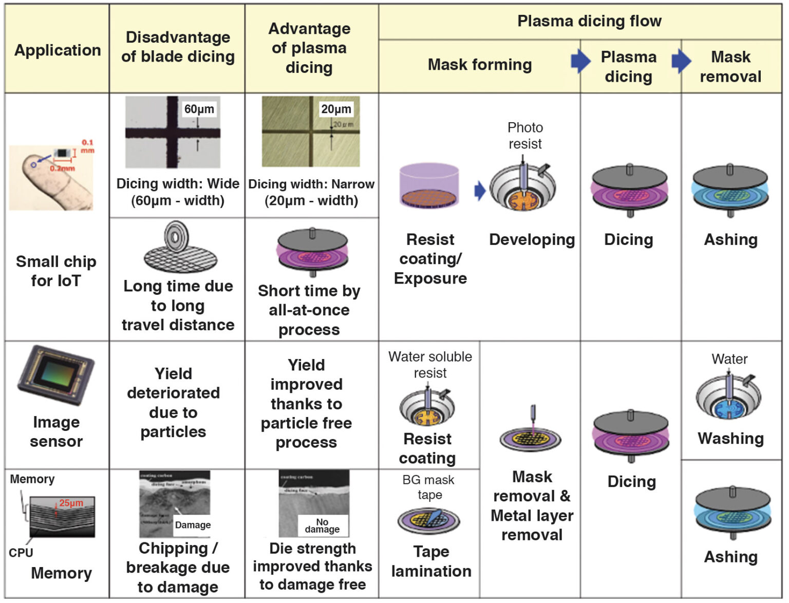 Panasonic Gives Weight on New IC Process Technologies | AEI