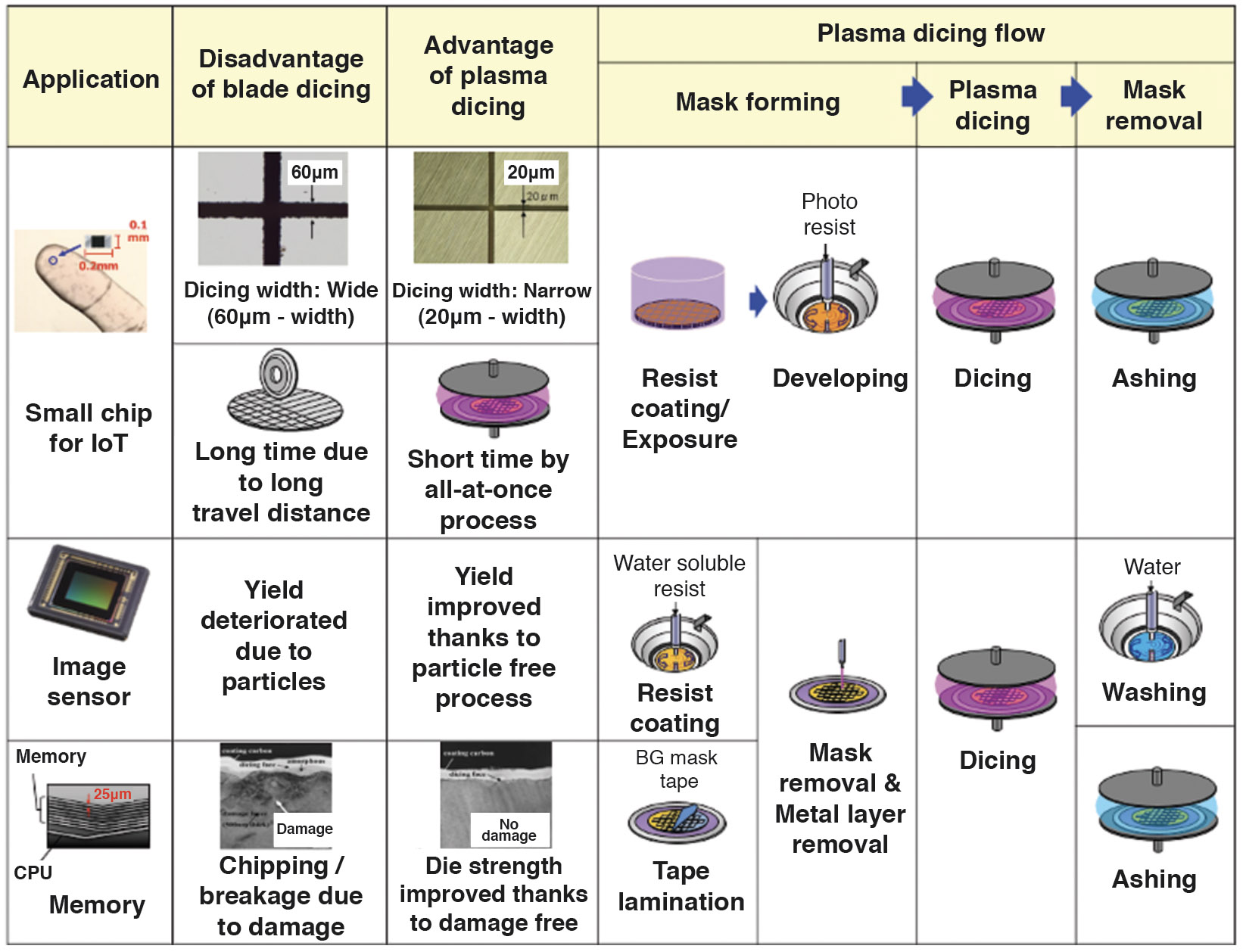 Panasonic Gives Weight on New IC Process Technologies | AEI