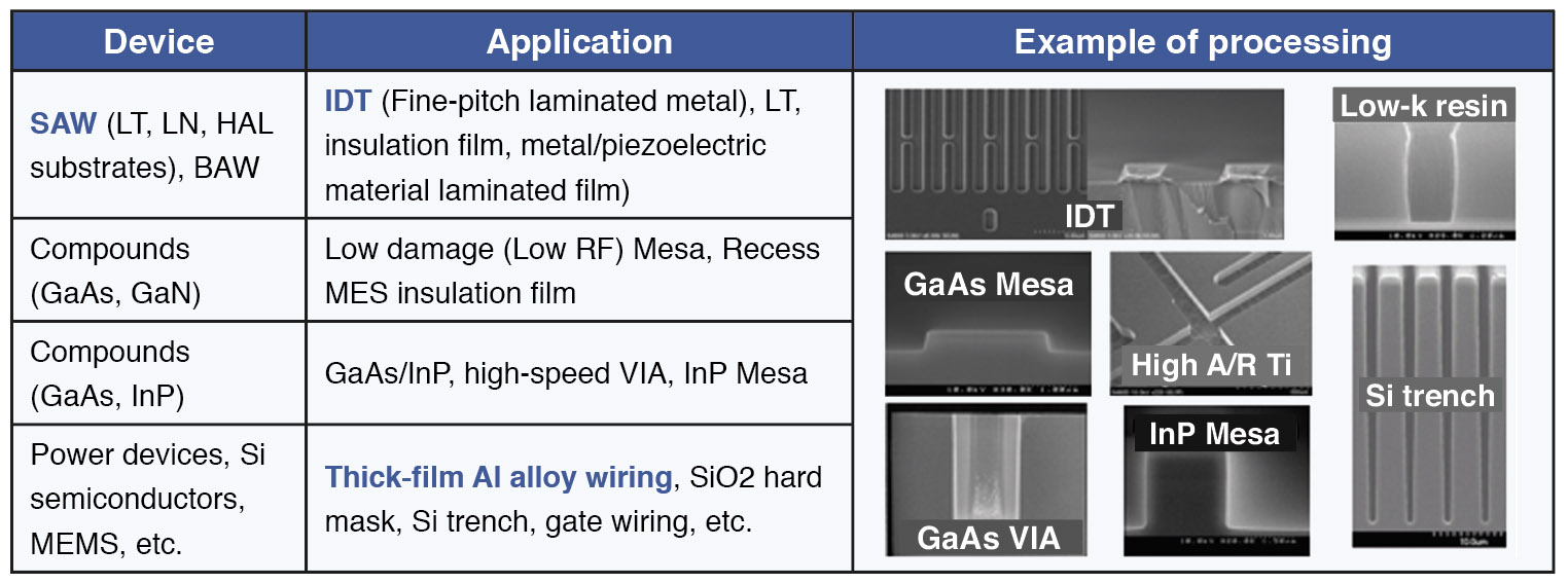 Panasonic Gives Weight on New IC Process Technologies | AEI