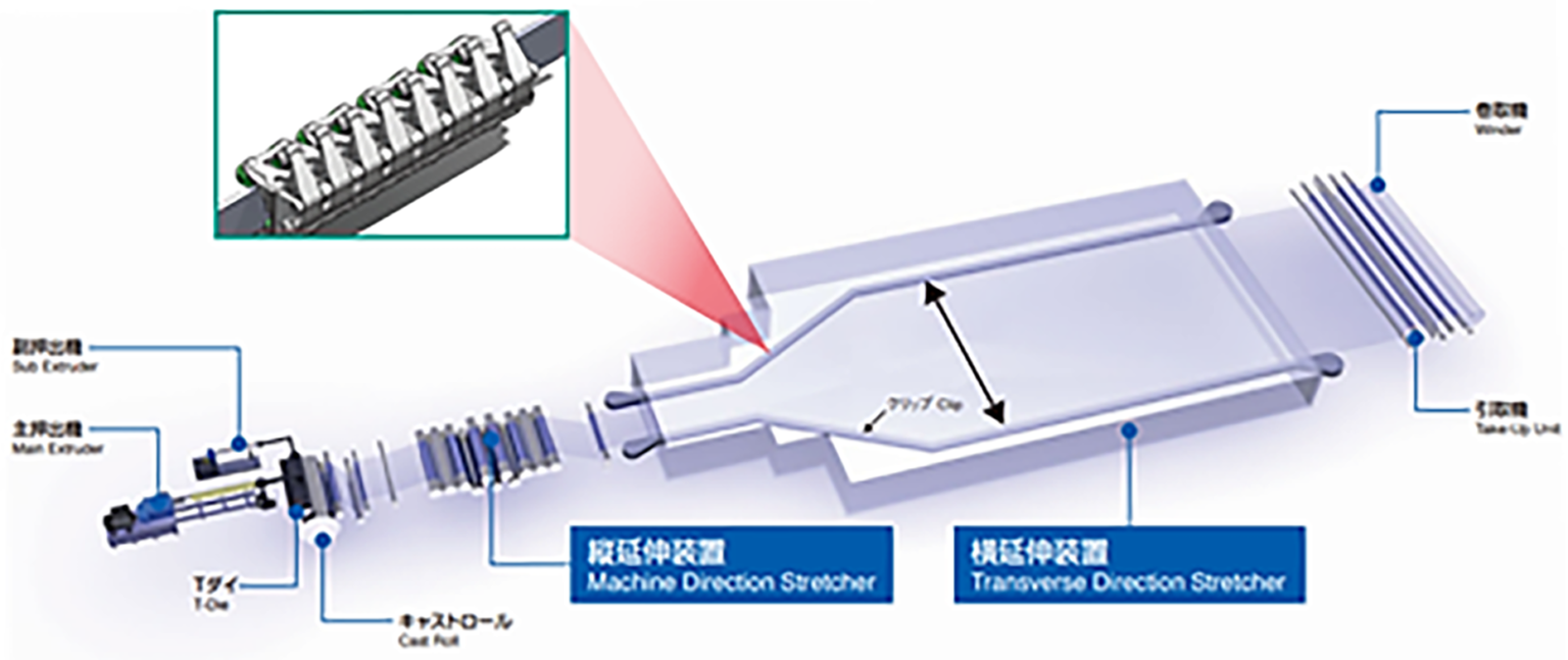 Unique Method Innovates High-Functional Films | AEI