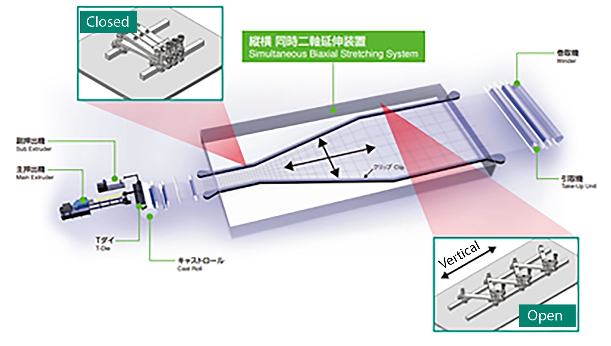 Unique Method Innovates High-Functional Films | AEI