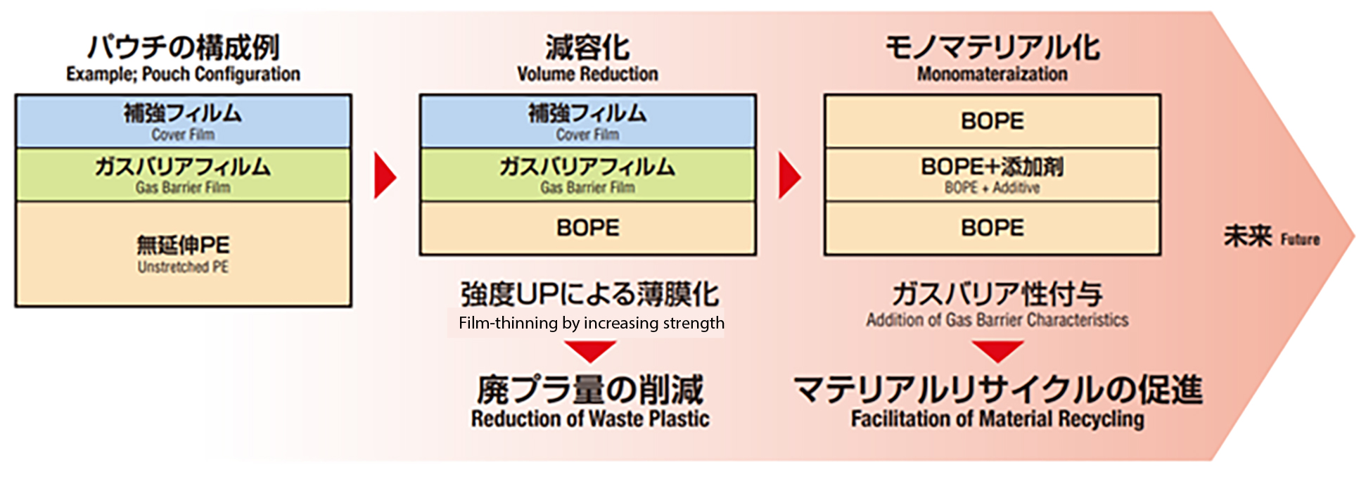 Unique Method Innovates High-Functional Films | AEI