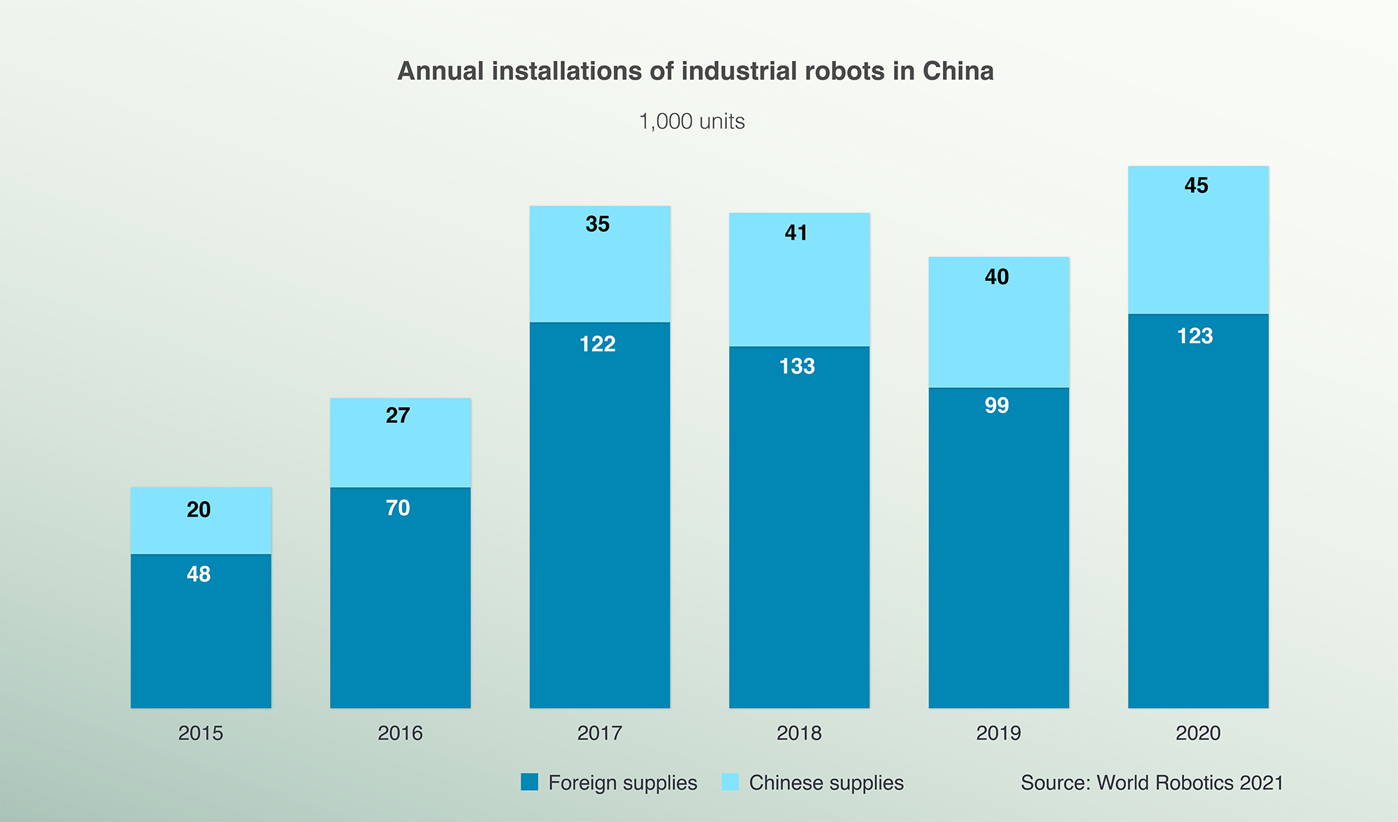 China Crafts 5-Year Robotics Plan | AEI