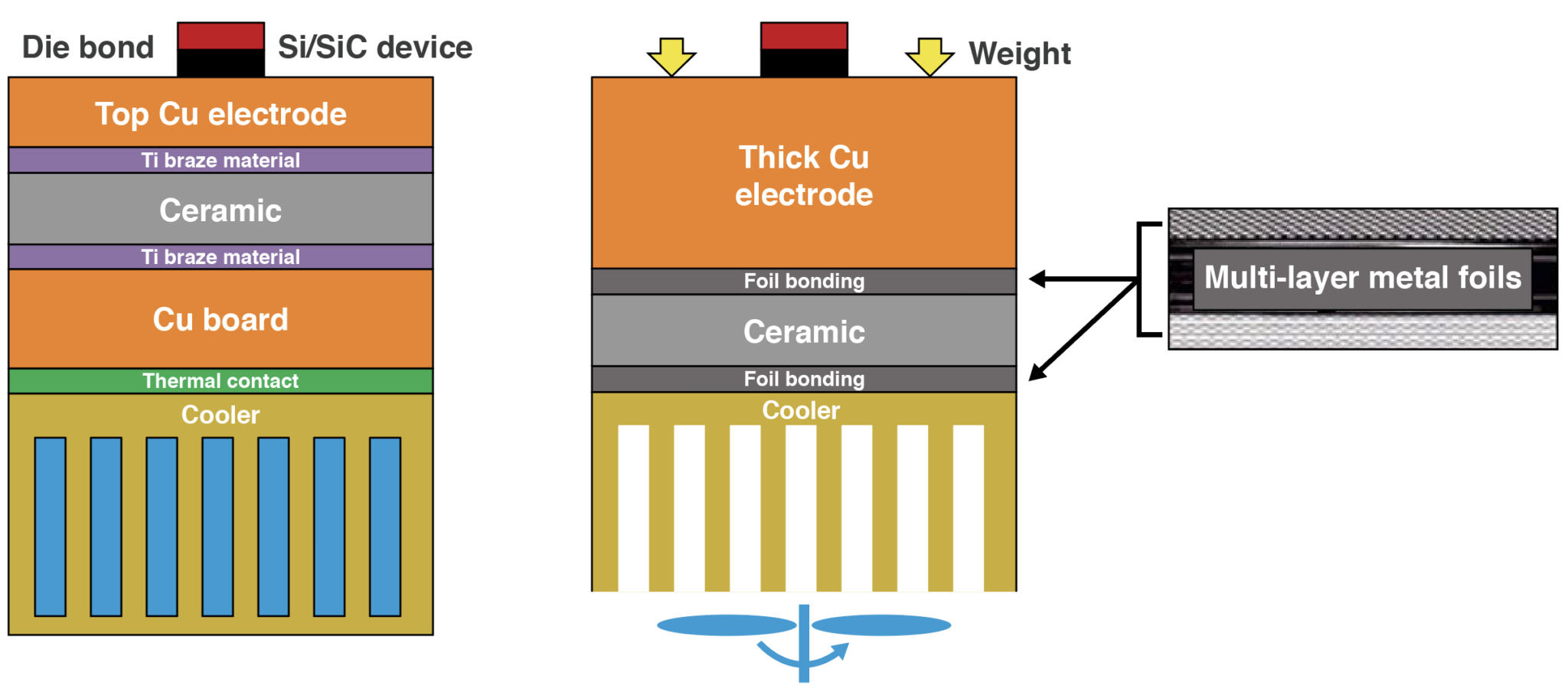 New Technology Takes Chip Bonding to Next Level | AEI
