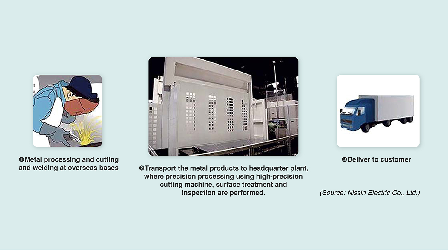 Nissin Electric Jumps in Metal Processing Business | AEI