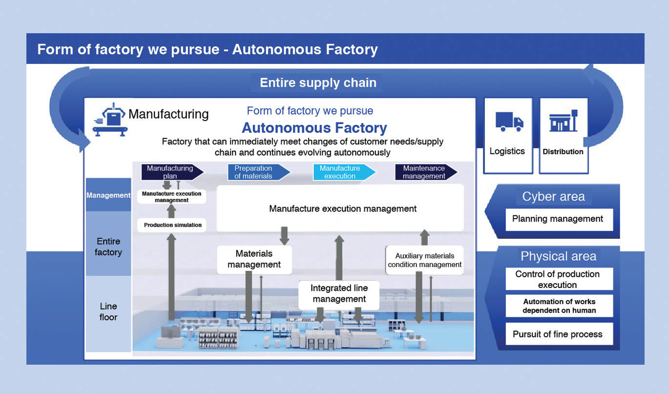 Panasonic’s New Platform Fortifies Autonomous Factory | AEI