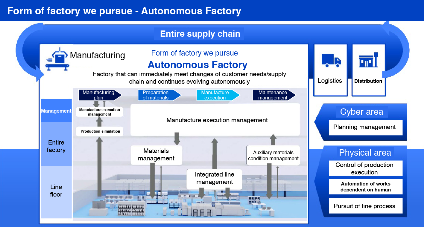 Panasonic’s New Platform Fortifies Autonomous Factory | AEI