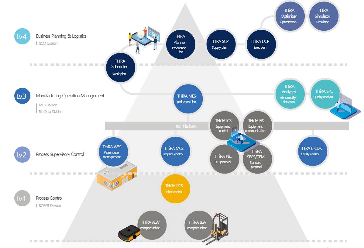 Korean Robot Makers Ride On Strong Demand for Smart Factory to New ...