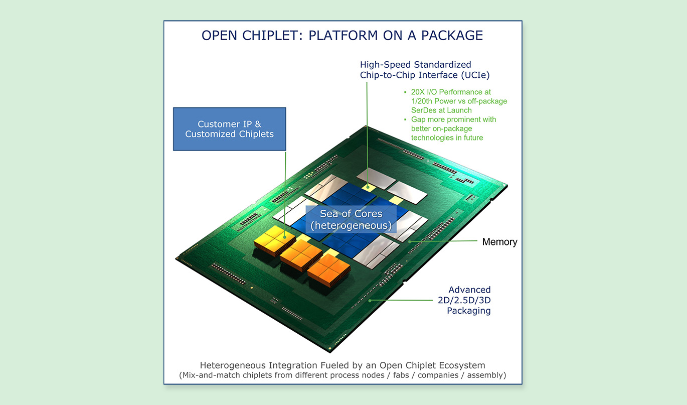 Industry Leaders to Set Chiplet Interconnection Standards for ...