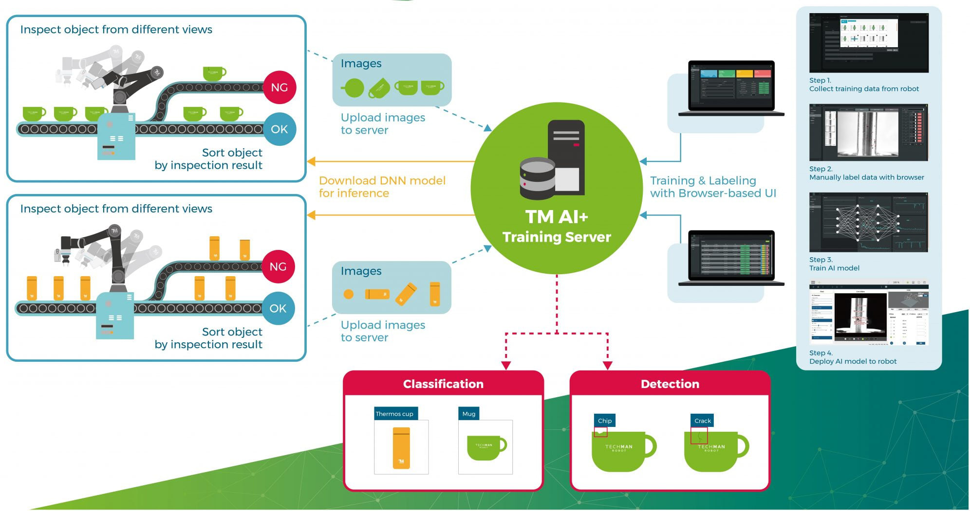 Techman Robot Upgrades TM Robot S Series | AEI