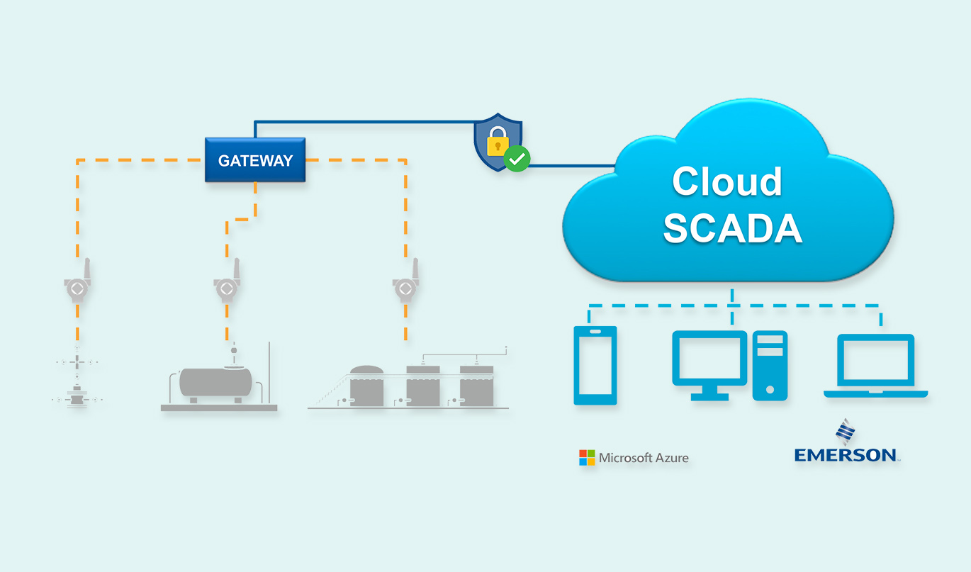 Emerson Enhances Cloud Industrial Control Platform | AEI