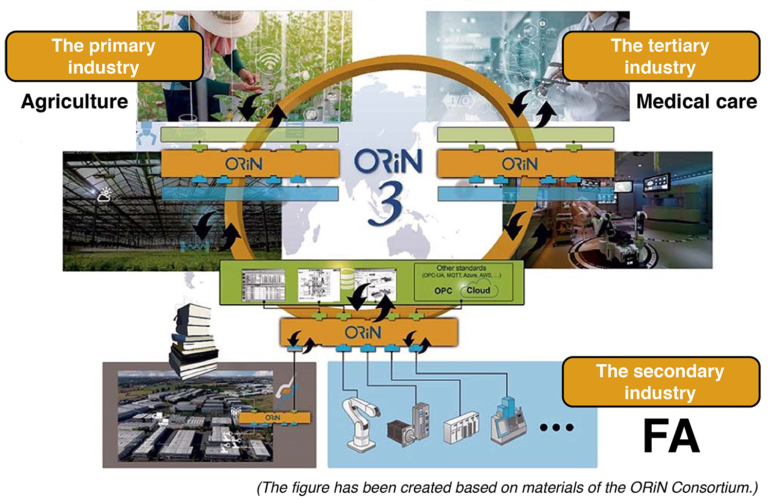 ORiN Middleware Standard Leaps Past Factory Automation | AEI