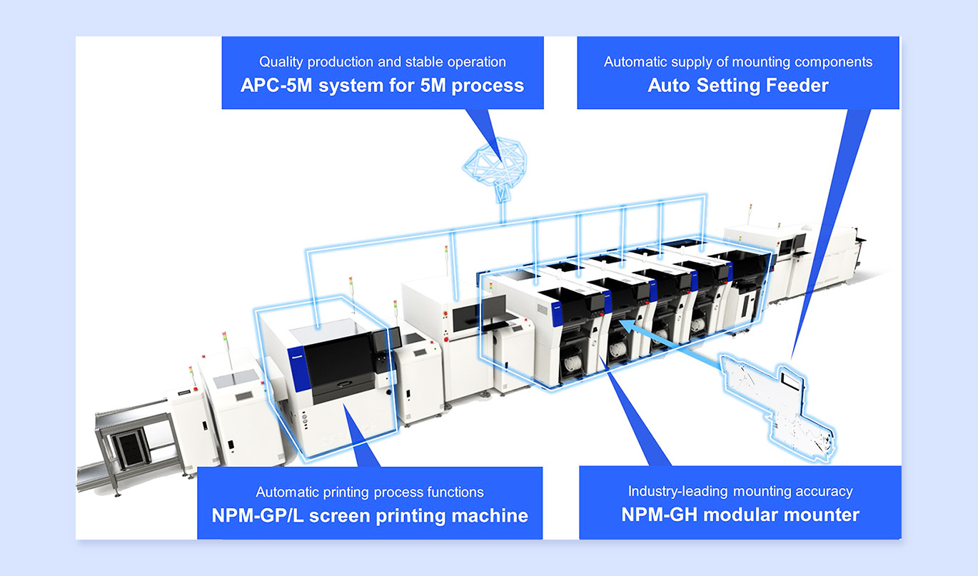 Panasonic Makes Autonomous Factory a Reality | AEI