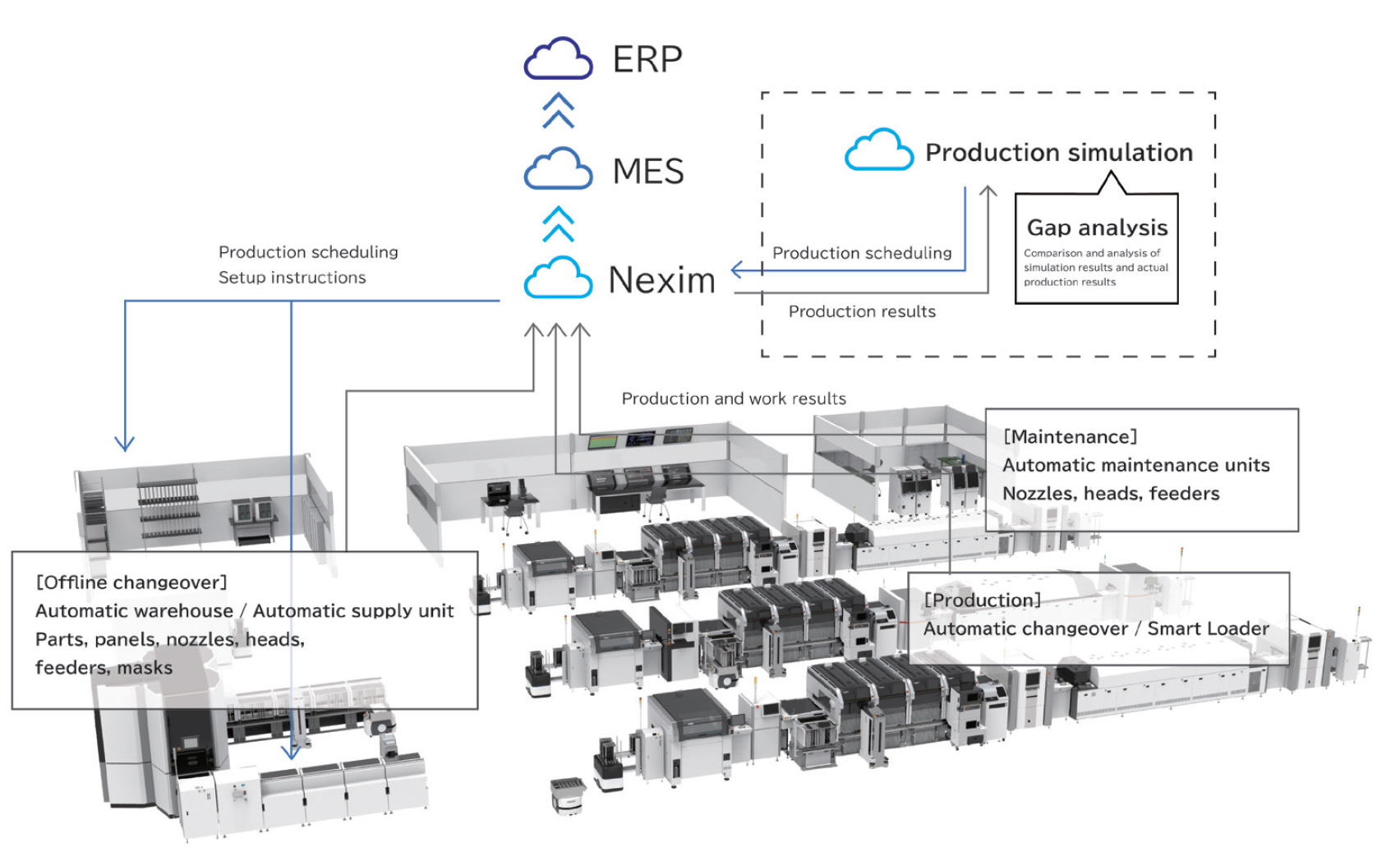 FUJI Rises up to Automation Challenge with FSF 2.0 | AEI