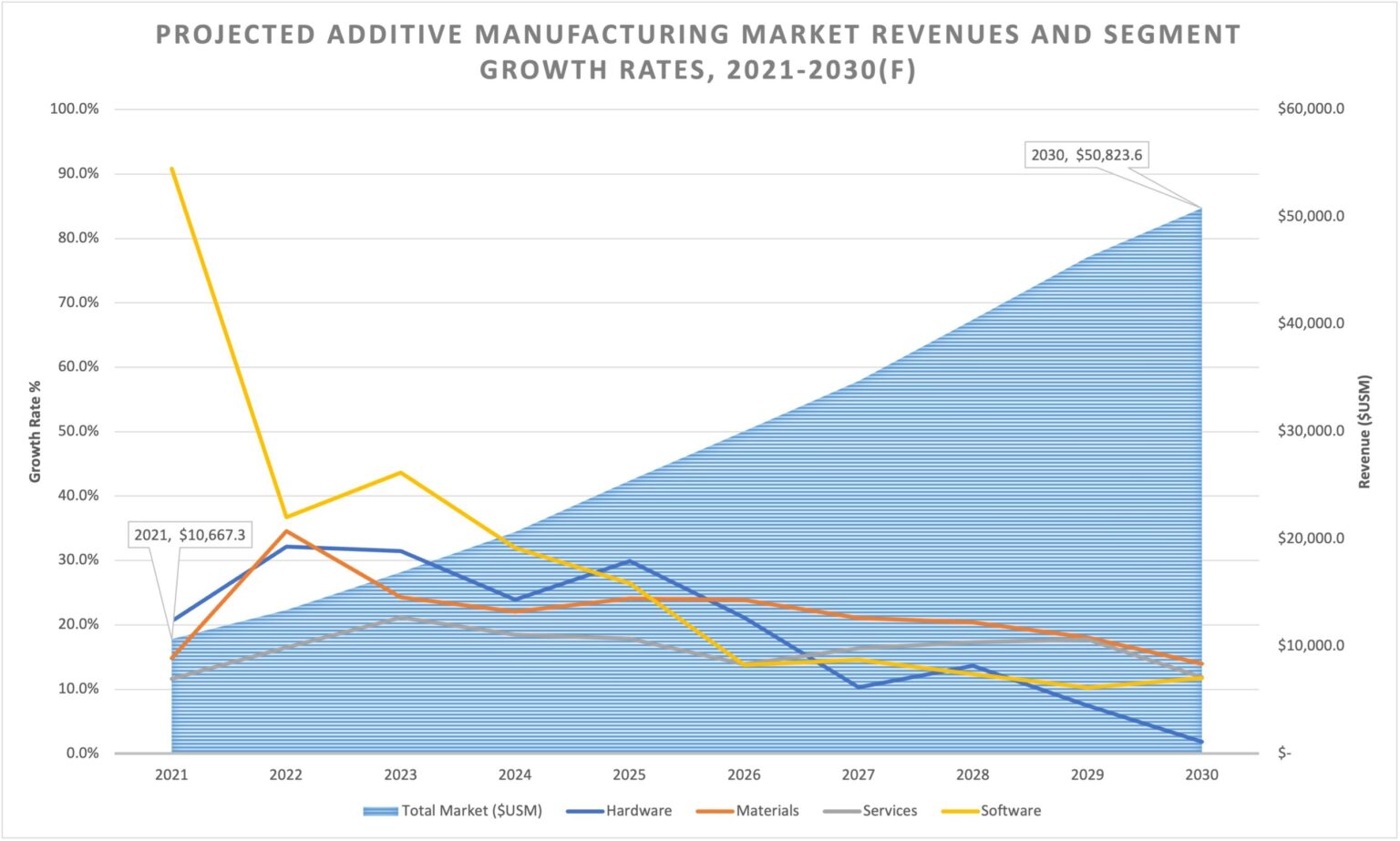 Study Sees Additive Manufacturing Surge to $50B | AEI