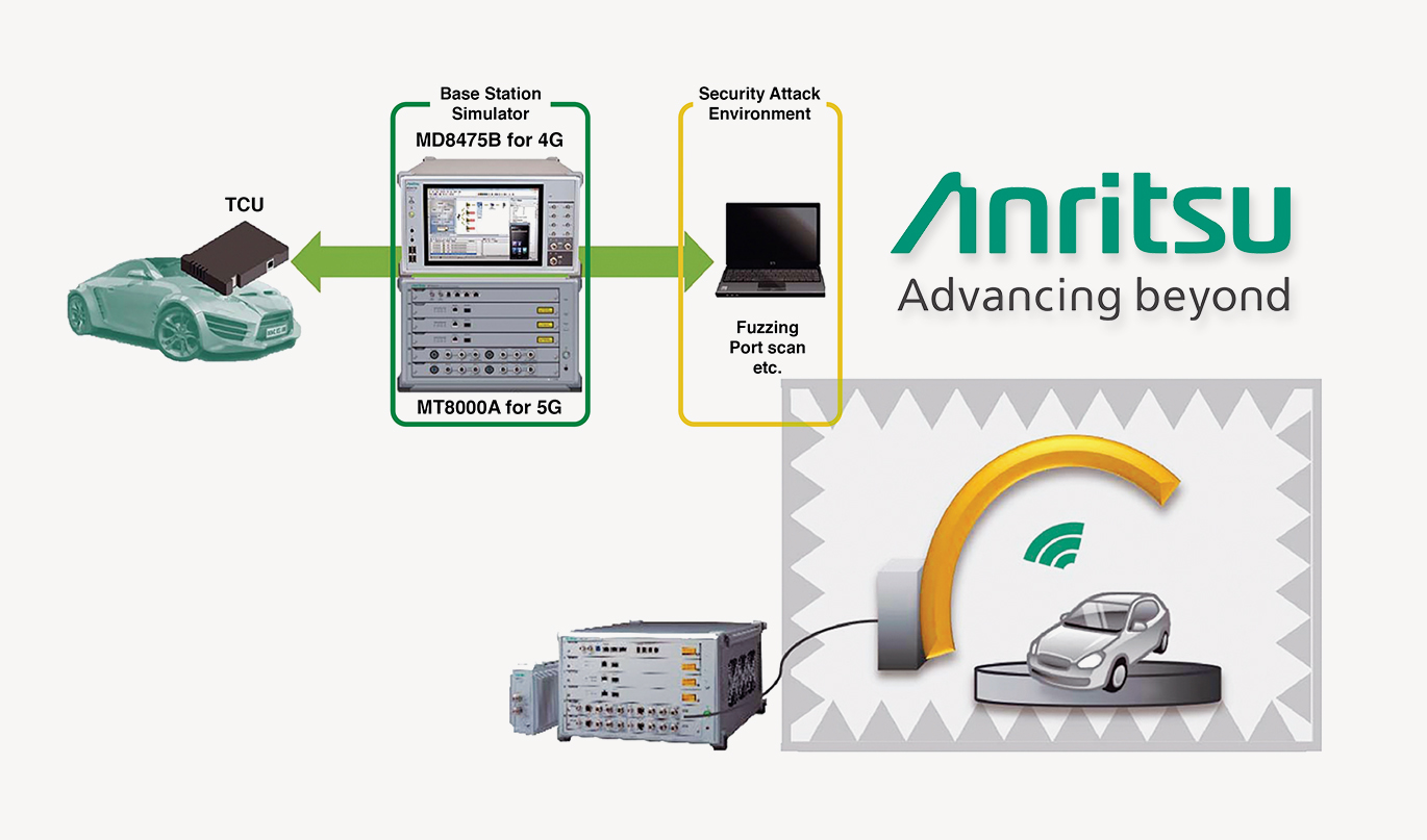 Anritsu’s 5G Test Solution Preps up for Automotive Transformation | AEI