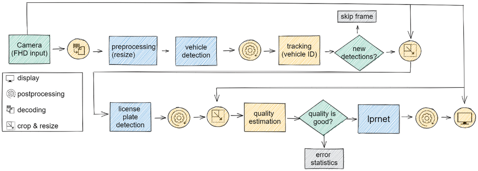Hailo 8 Enables High-Performance Automatic License Plate Recognition | AEI