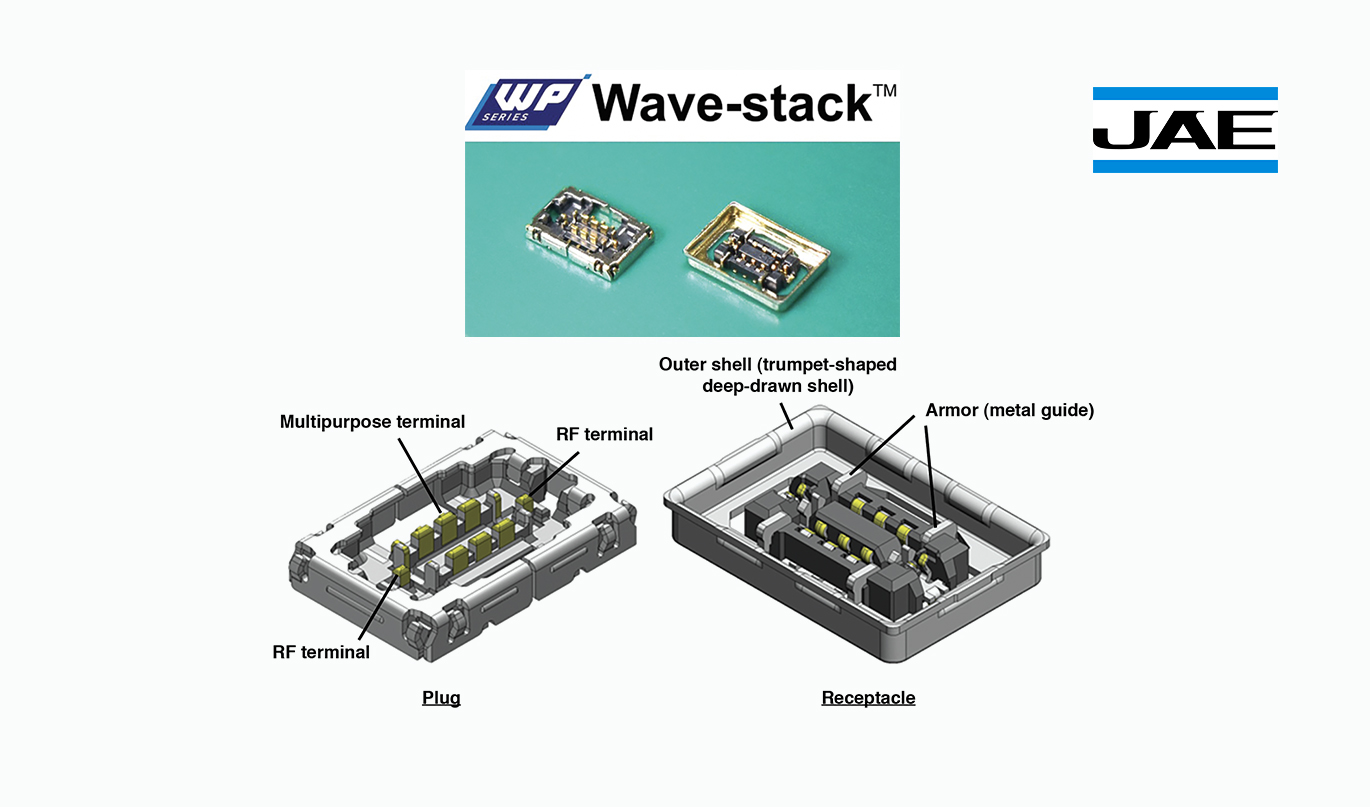 JAE’s Connector Fits 5G mmWave Antenna Module | AEI