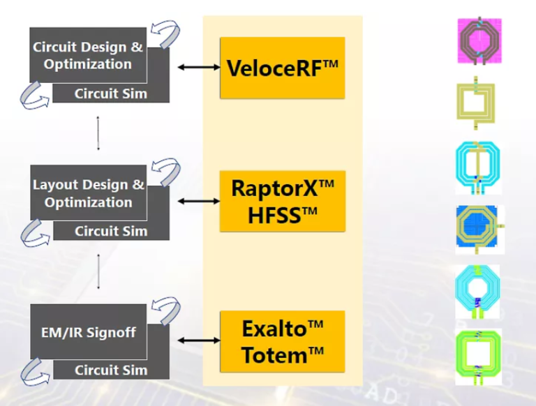 TSMC Taps Ansys’ Unique Simulation in RF Chip Design | AEI