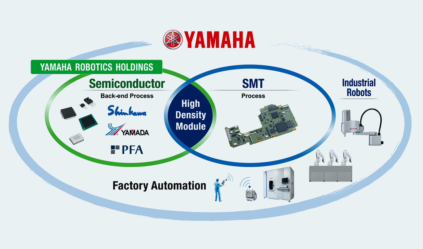 Yamaha Robotics’ New Business Pitch Makes Mark | AEI