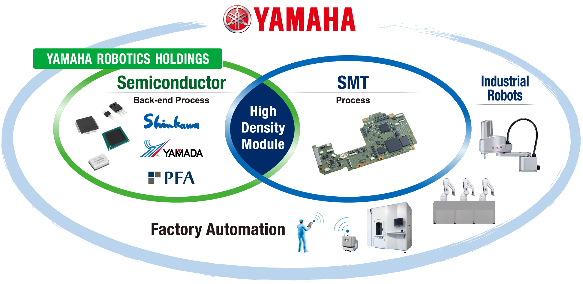 Yamaha Robotics’ New Business Pitch Makes Mark | AEI