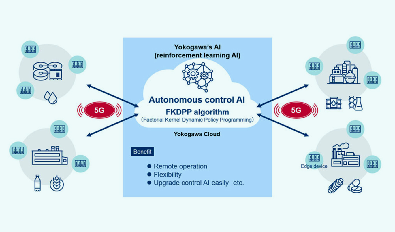 Autonomous AI Makes Possible Remote Plant Control | AEI