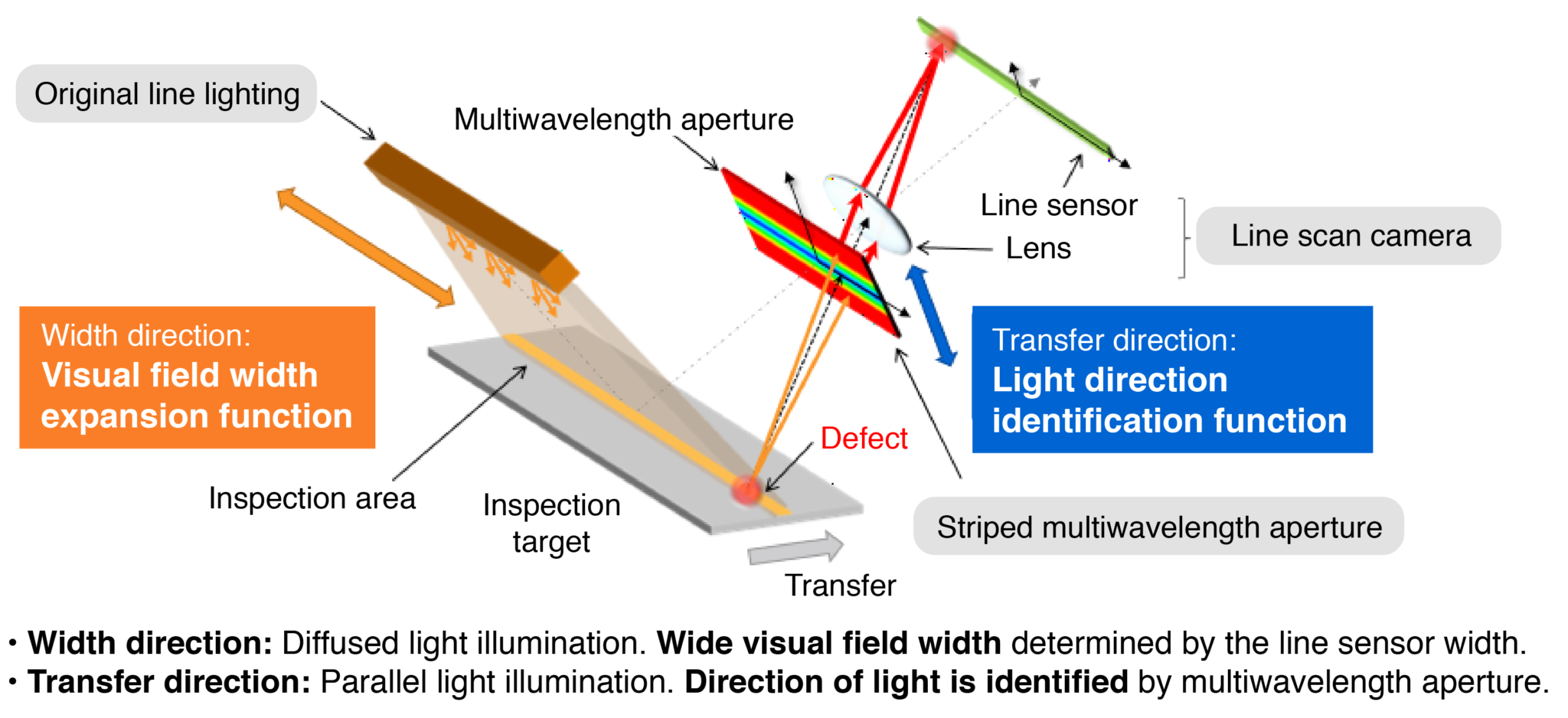 Toshiba Employs New Technology in Detecting Scratches | AEI