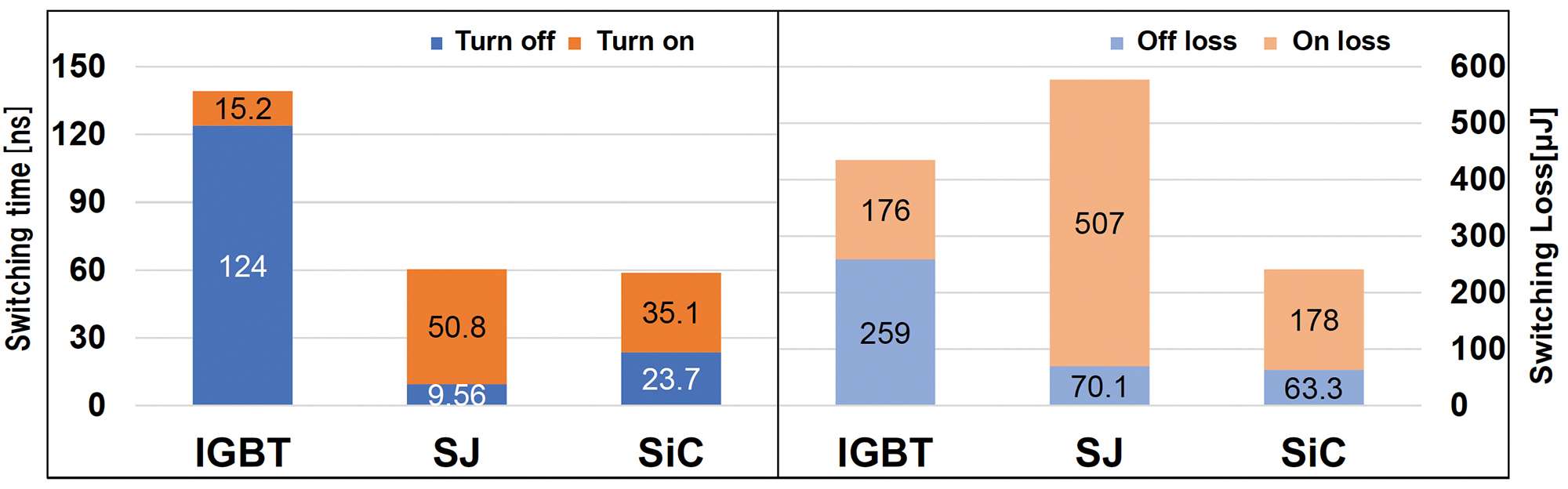 SiC, GaN Lead Race in Wide-Gap Semiconductor Power Devices | AEI